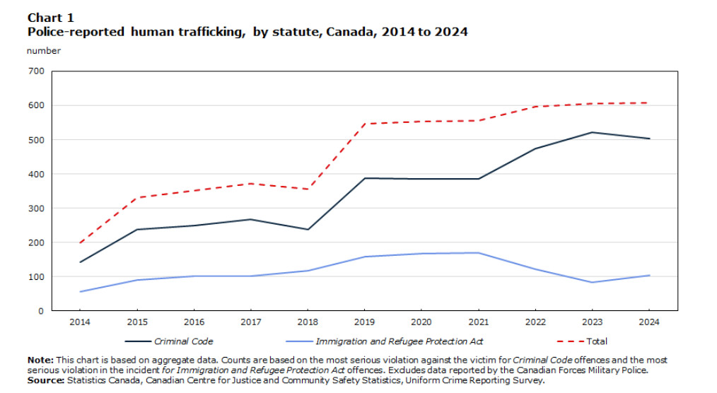 In a rare face-to-face, Niagara’s human trafficking investigators ...